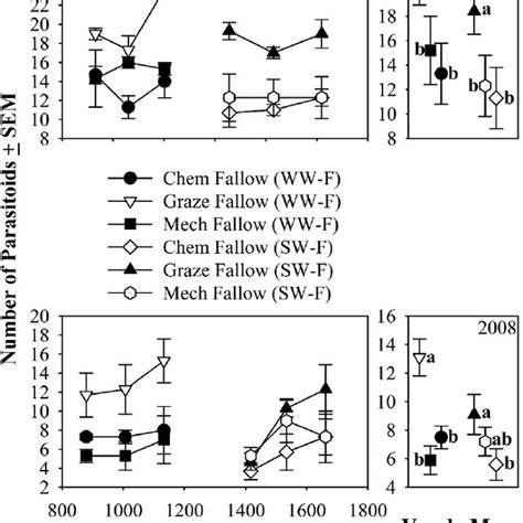 Tests Of Residual Variance Homogeneity And Normality And Treatment