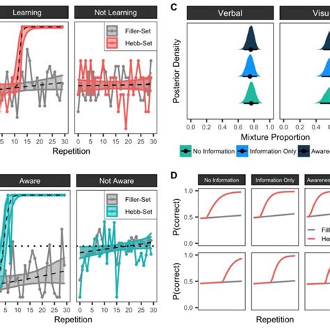 Overview Of The Experimental Design A General Structure Of The Hebb Download Scientific