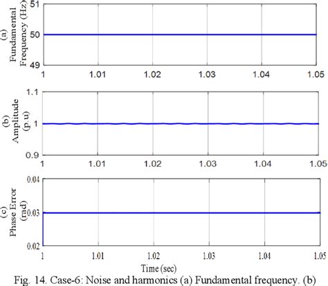 Figure 14 From A Modified Pll Based On Second Order Generalized Integrator For Single Phase