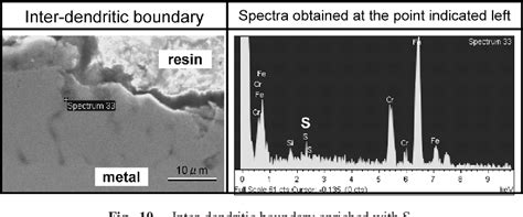 Figure 10 From The Effect Of Alloy Solidification Path Semantic Scholar