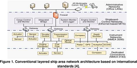 Figure 1 From Performance Evaluation Of Wimedia Uwb Mac Protocol Algorithm Supporting Mixed