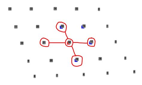 Python Identifying 4 Connected Point Patterns In A Grid Of 3d Points