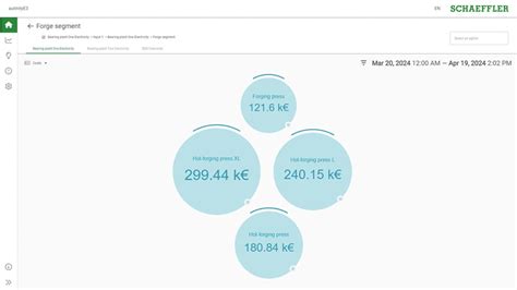 Autinitye3 Schaeffler Digital Solutions Germany