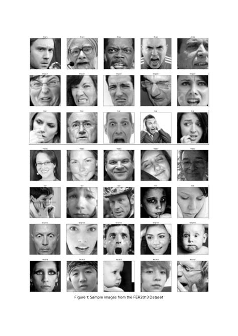 Facial Expressions Recognition With Convolutional Neural Networks Deepai
