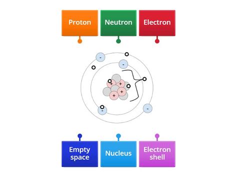 Atomic Structure Labelled Diagram Atomic Structure Labelled Diagram