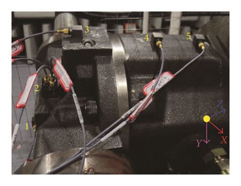 Layout Of Accelerometers On The Pump External Surface Download