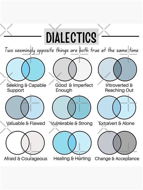 Dialectics Poster For Sale By Thoughtjumble Redbubble