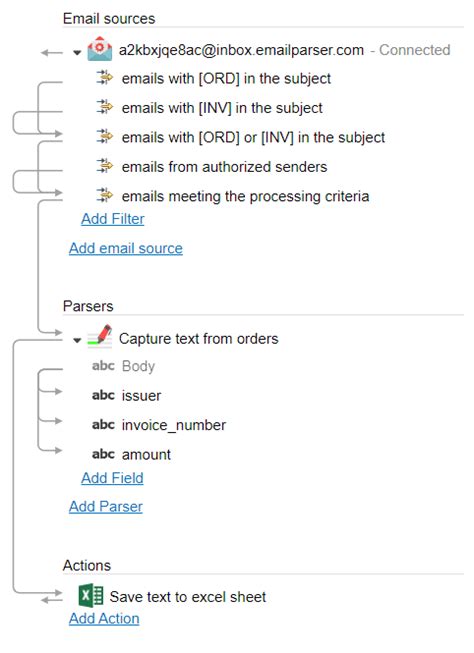 Combining Multiple Filters To Build Complex Filter Rules Email Parser