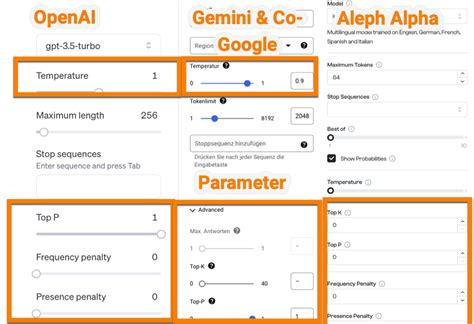 Temperature And Top P Parameter In Chatgpt And Openai Playground