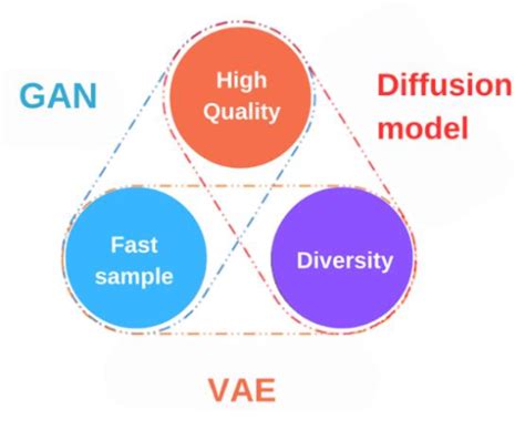 Generative Model Comparison Download Scientific Diagram