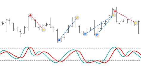Stochastic Oscillator Ea • Free Expert Advisor For Metatrader 5