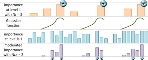Example To Show Event Importance And Selection Events To Be Selected Download Scientific