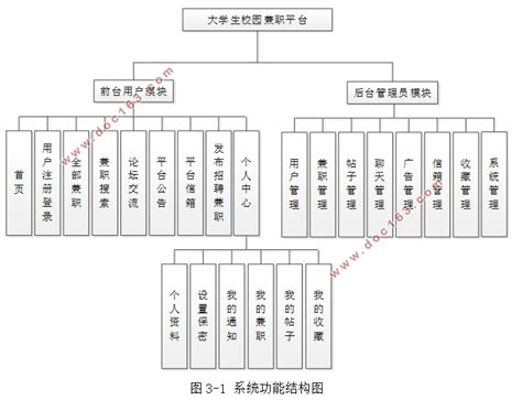 大学生校园兼职平台的设计与实现ssmmysql含录像javaweb毕业设计论文网
