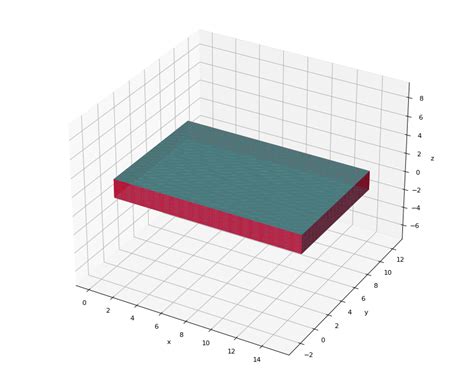 visualization — nurbs python 5 3 1 documentation