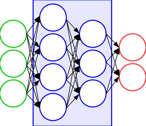 a simple artificial neural network consisting of an input layer an