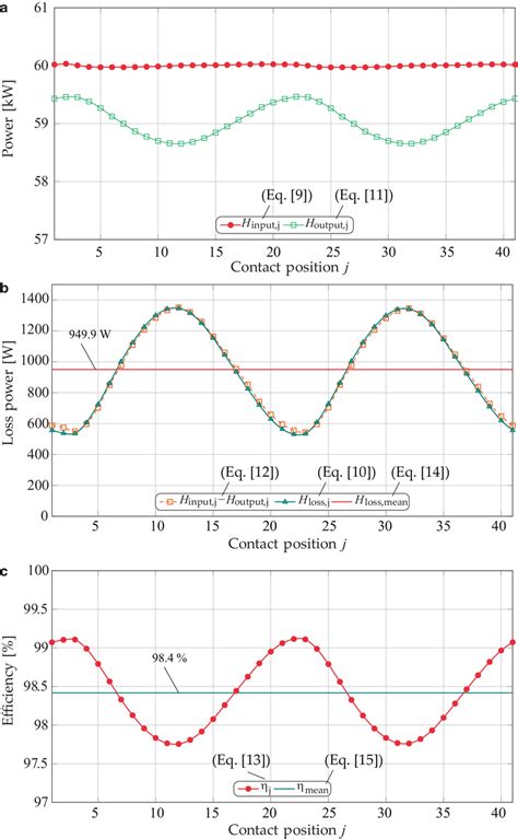 energy results for stage 1 of transmission t1 a input and output