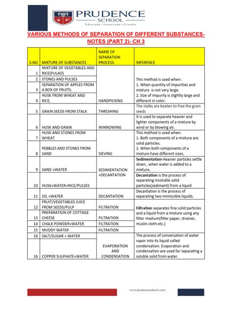 Separation Of Substances Notes Table Pdf Filtration Mixture