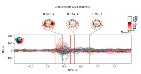 Compute Sesame Inverse Solution On Evoked Data In Volume Source Space — Sesameeg 003 Documentation