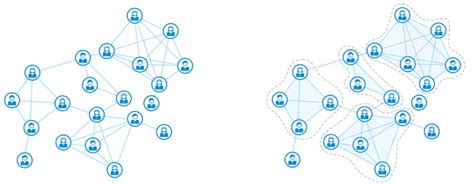 Skeleton Network And Its High Order Subgraphs Download Scientific