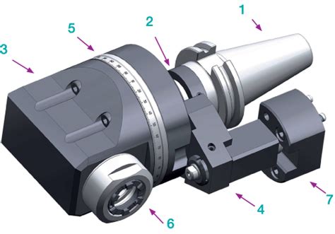 Angle Heads For Machining Centers Platinum Tooling
