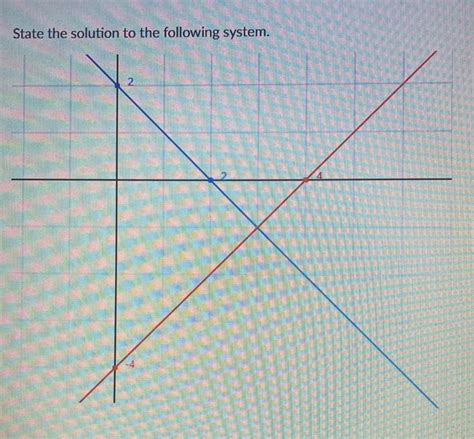 Solved State The Solution To The Following System Chegg