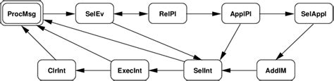 The Agentspeak Agent Reasoning Cycle Download Scientific Diagram