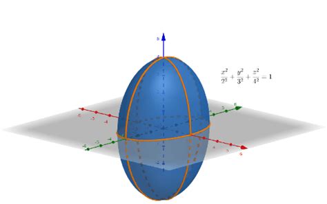 Ellipsoid Geogebra