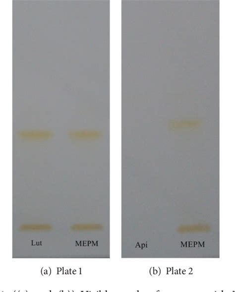 figure 1 from validated hptlc method for quantification of luteolin and