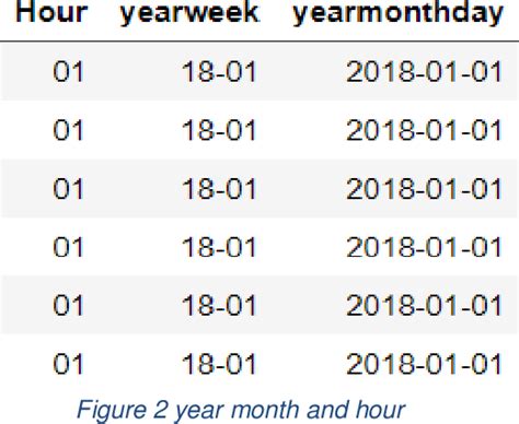 Figure 2 From Automated Data Analysis Report And User Segmentation Clustering Semantic Scholar