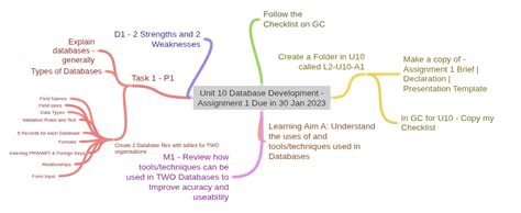 Unit 10 Database Development Assignment 1 Due In 30 Jan 2023 Coggle