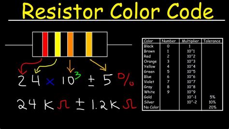 Resistor Color Code Apk For Android Download
