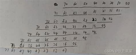 手搓48位wallace树乘法器华莱士树 Csdn博客