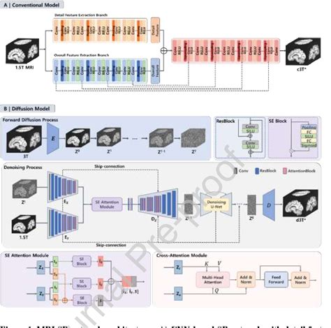 Figure 1 From Latent Diffusion Model Based Mri Superresolution Enhances Mild Cognitive