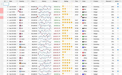 Wijmo 위즈모 완벽한 Javascript Ui 컨트롤