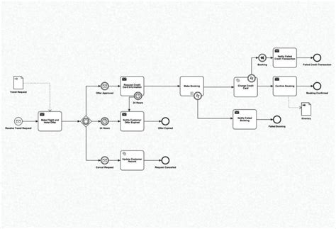 BPMN Pools Swimlanes Milestones Demo Applications Examples