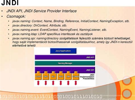 Jndi Alapok Java Naming And Directory Interface Pdf Free Download