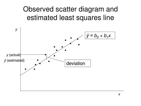 Ppt Bivariate Linear Regression Powerpoint Presentation Free