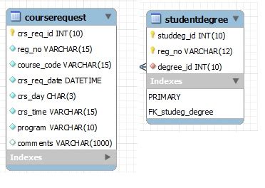 Database What Do The Mysql Workbench Column Icons Mean In ER Diagram Stack Overflow