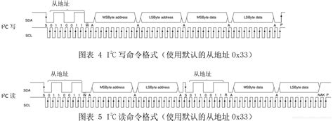 使用mlx90640自制红外热像仪 一 ：mlx90640介绍与api库移植 csdn博客