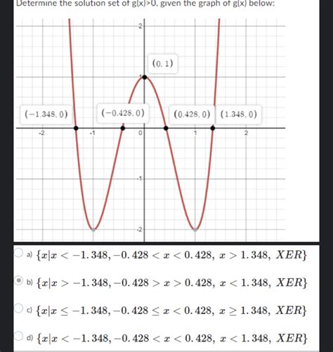 Solved Determine The Solution Set Of G X Given The Graph Chegg Com