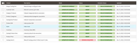 Magento2 Can T Create Product With Stock Magento Stack Exchange