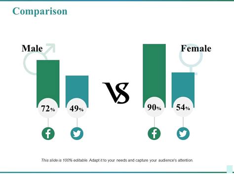 Comparison Ppt PowerPoint Presentation Outline Skills