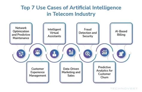 Below Image Highlights 7 Key Ai Use Cases That Are Reshaping The Telecom Landscape Allowing