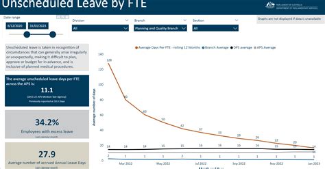 Rolling 12 Months Average Visual Is Blown Out As Microsoft Fabric Community