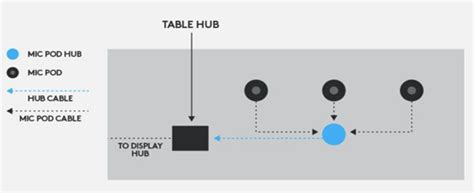Logitech Rally Mic Pod Expansion Microphones White 952 000038 Sourceit