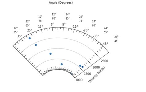 Using Axspines With A Polar Plot · Issue 20396 · Matplotlibmatplotlib · Github