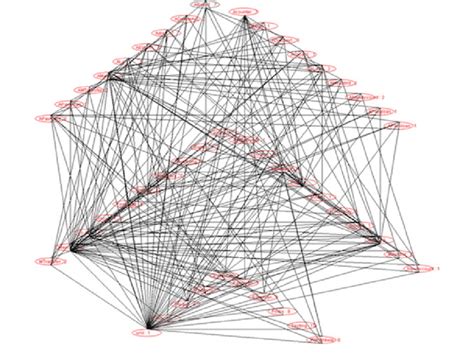 Responsibility Dependency Graph Download Scientific Diagram