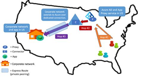 Microsoft Entra 應用程式代理的網路拓撲考量 Microsoft Entra Id Microsoft Learn