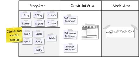 Five Steps To Successfully Groom Your Product Backlog