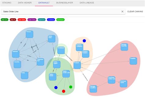 Automate Your Data Mesh Implementation Datavault Builder